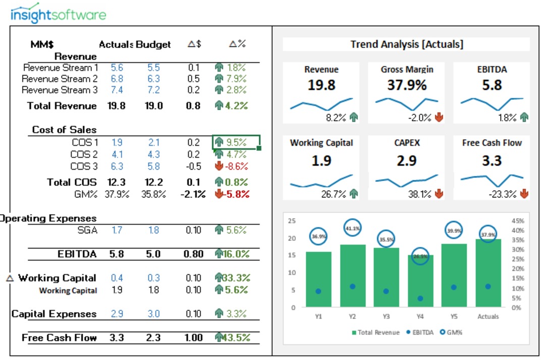 Cash Flow Dashboard Excel Template Free Download Cash Flow Dashboard Excel Template Free Download